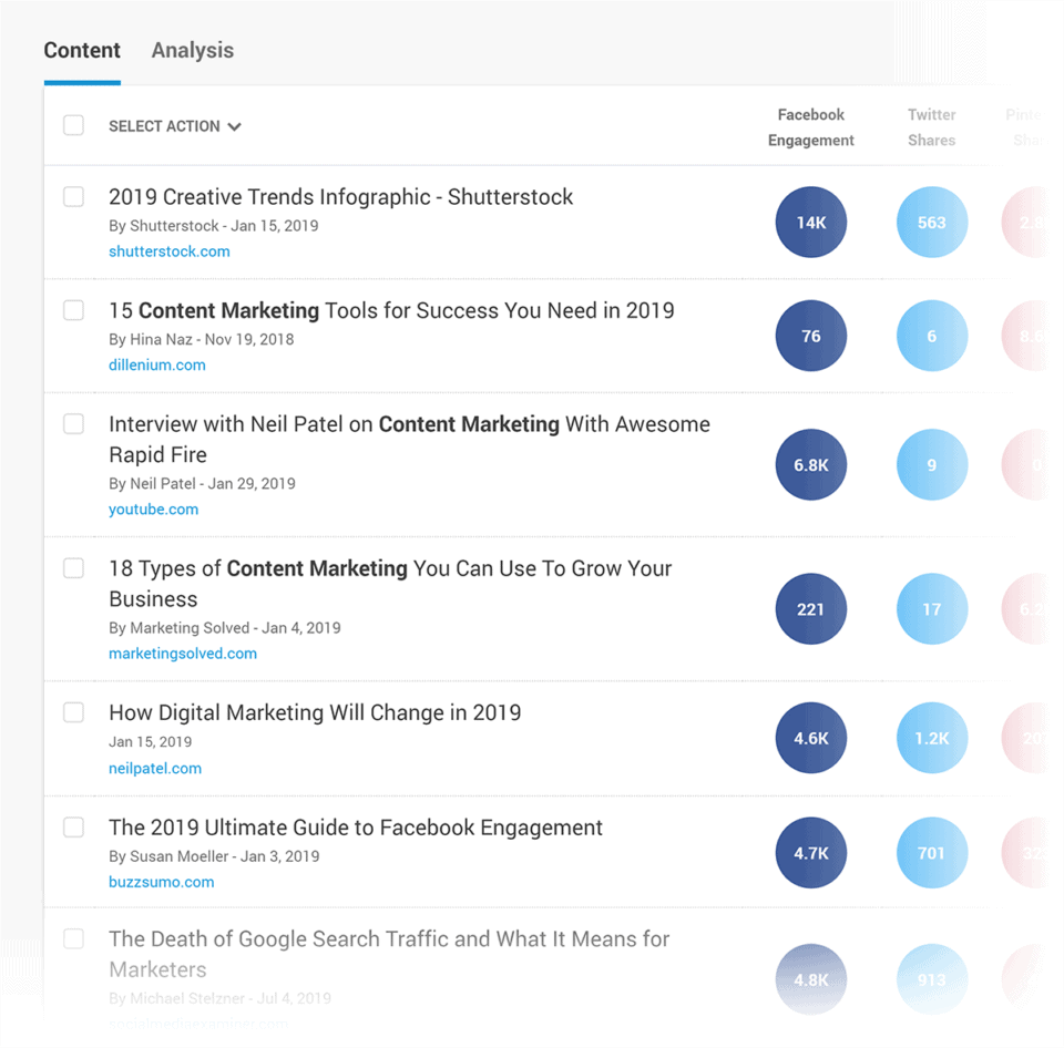 What Is Content Curation?
