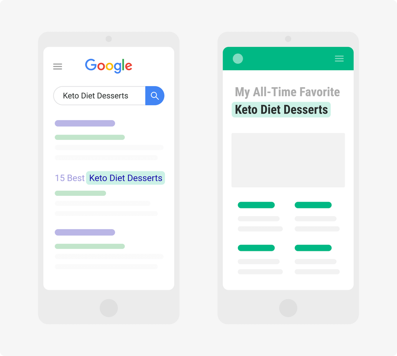 Blog SEO: The Complete Guide