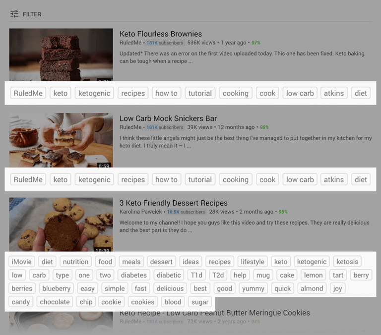 VidIQ: The Ultimate Guide
