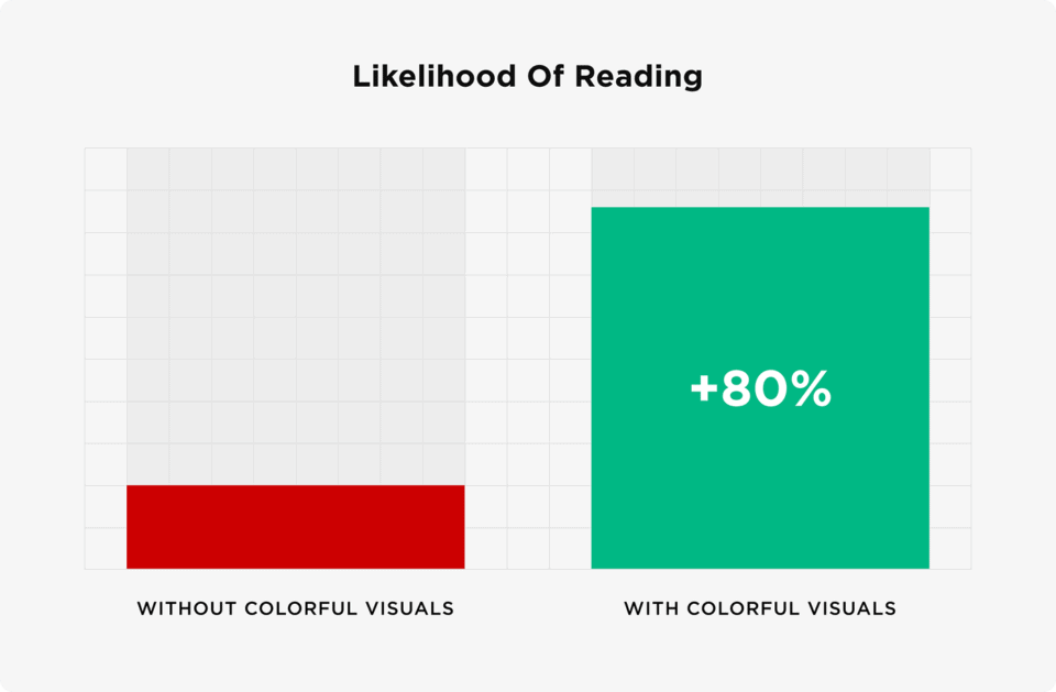 Viral Content: What It Is & What You Should Focus on Instead
