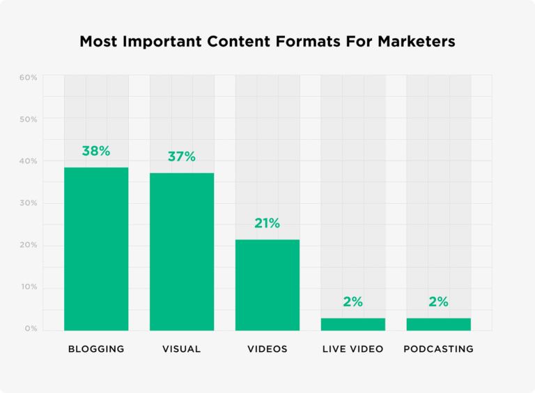 What Is Visual Content?