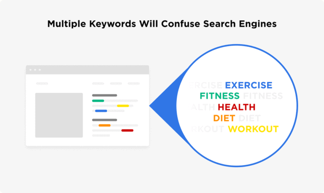 Blog SEO: The Complete Guide