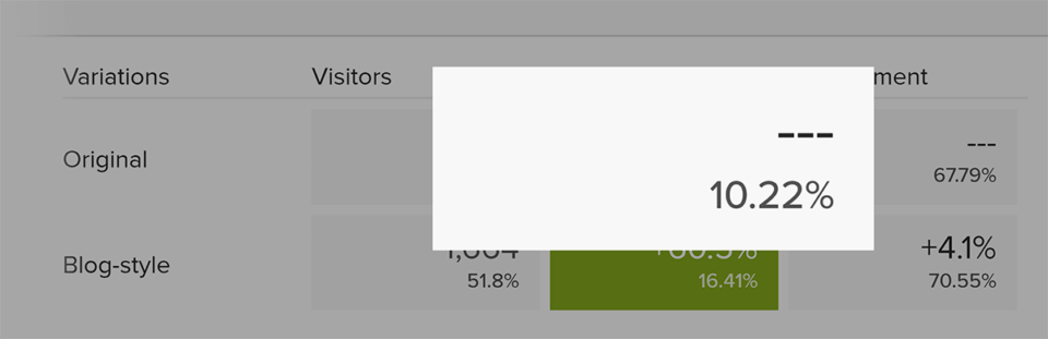 Content Marketing in 2023: The Definitive Guide