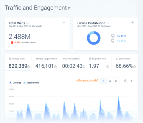 How to Use SimilarWeb for SEO and Content Marketing