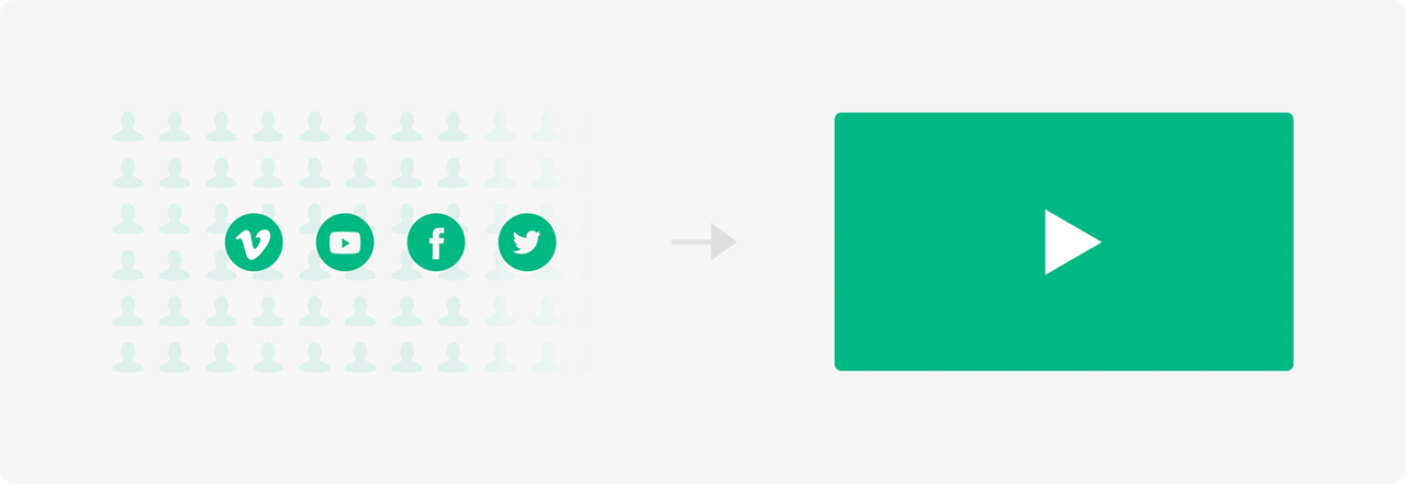 What Is Video Content? And Why It's Super Important Right Now