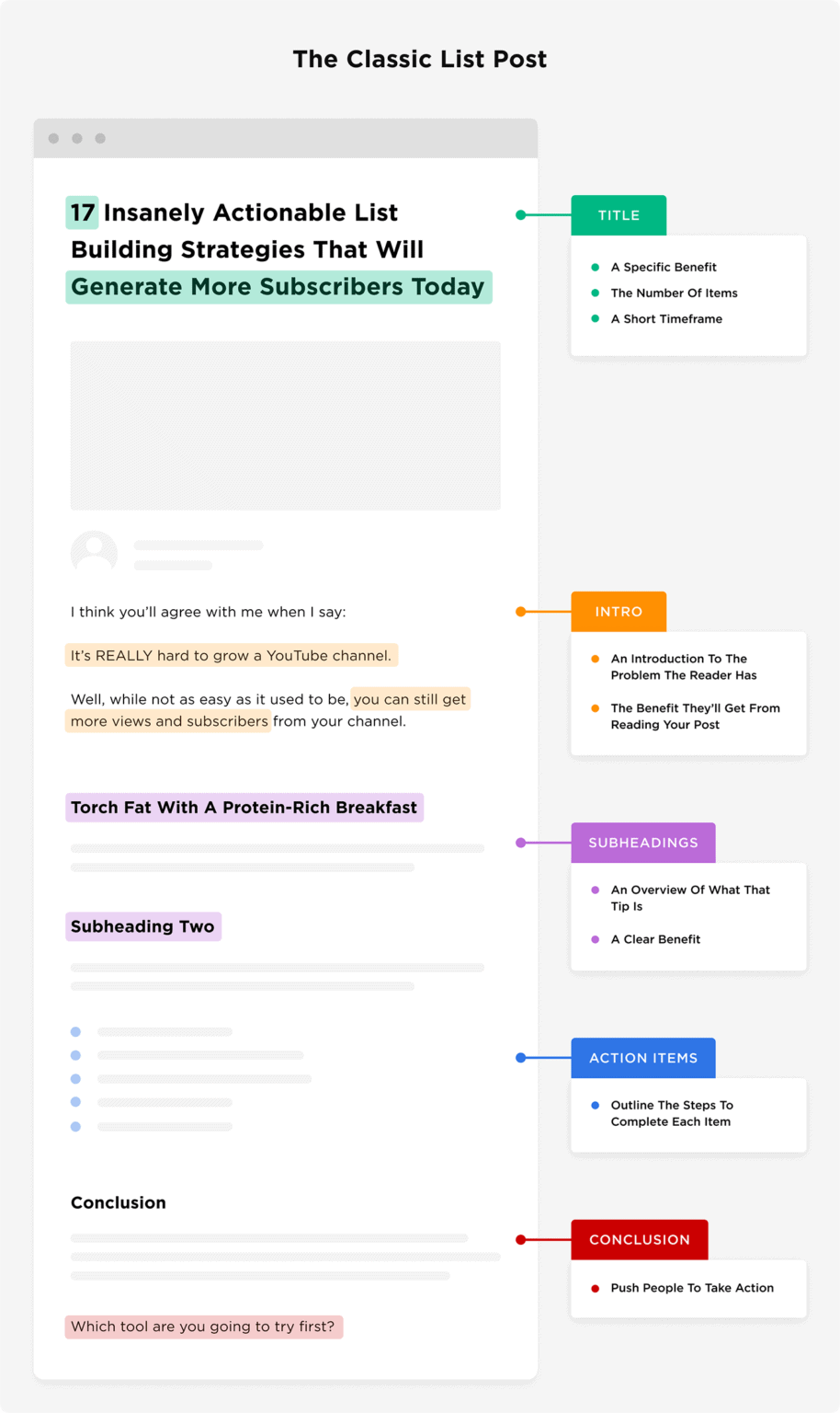 7 Proven Blog Post Templates (That Work Like A Charm)
