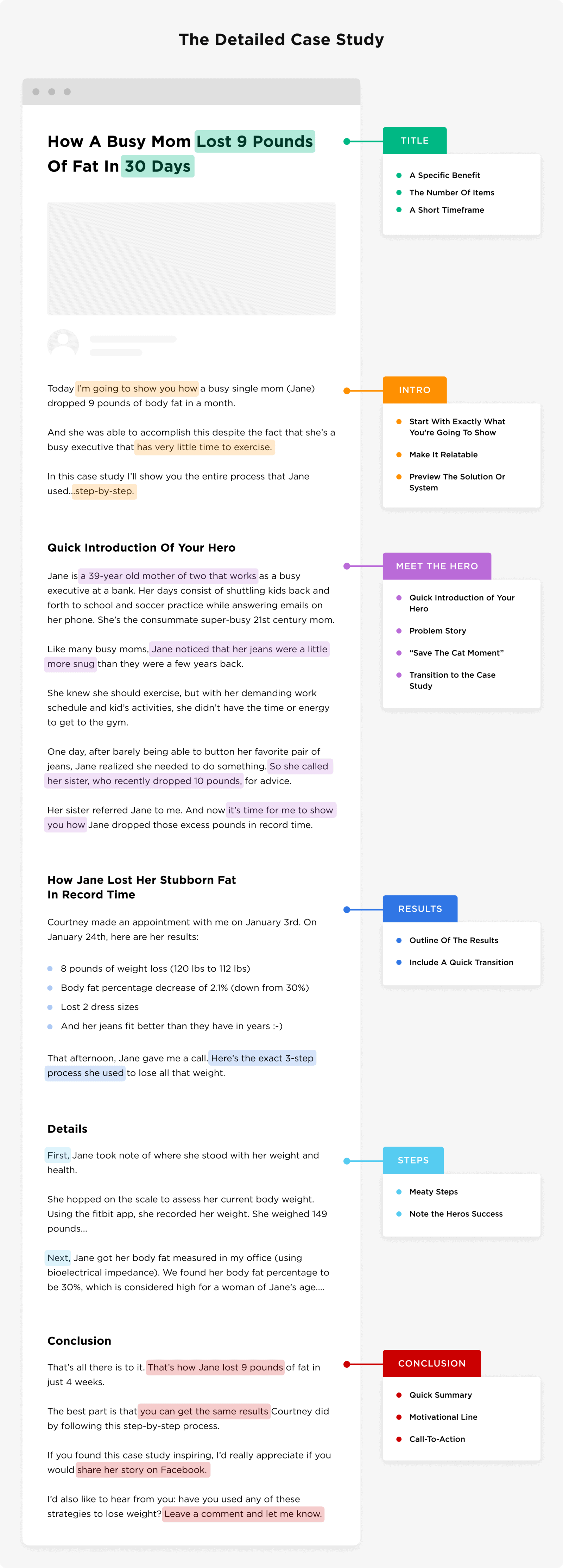 7 Proven Blog Post Templates (That Work Like A Charm)