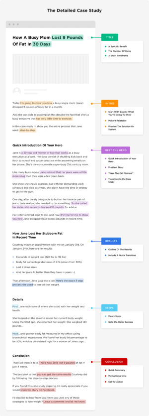 7 Proven Blog Post Templates (That Work Like A Charm)