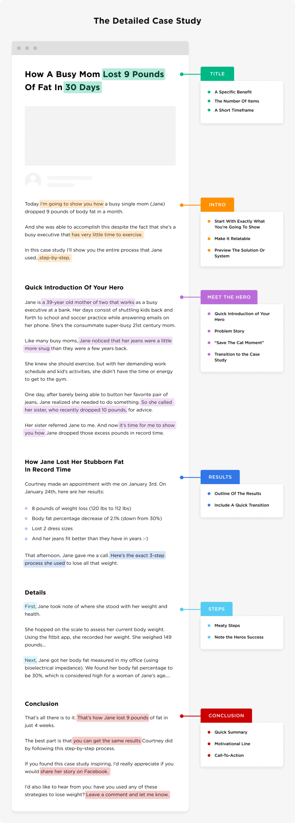 7 Proven Blog Post Templates (That Work Like A Charm)