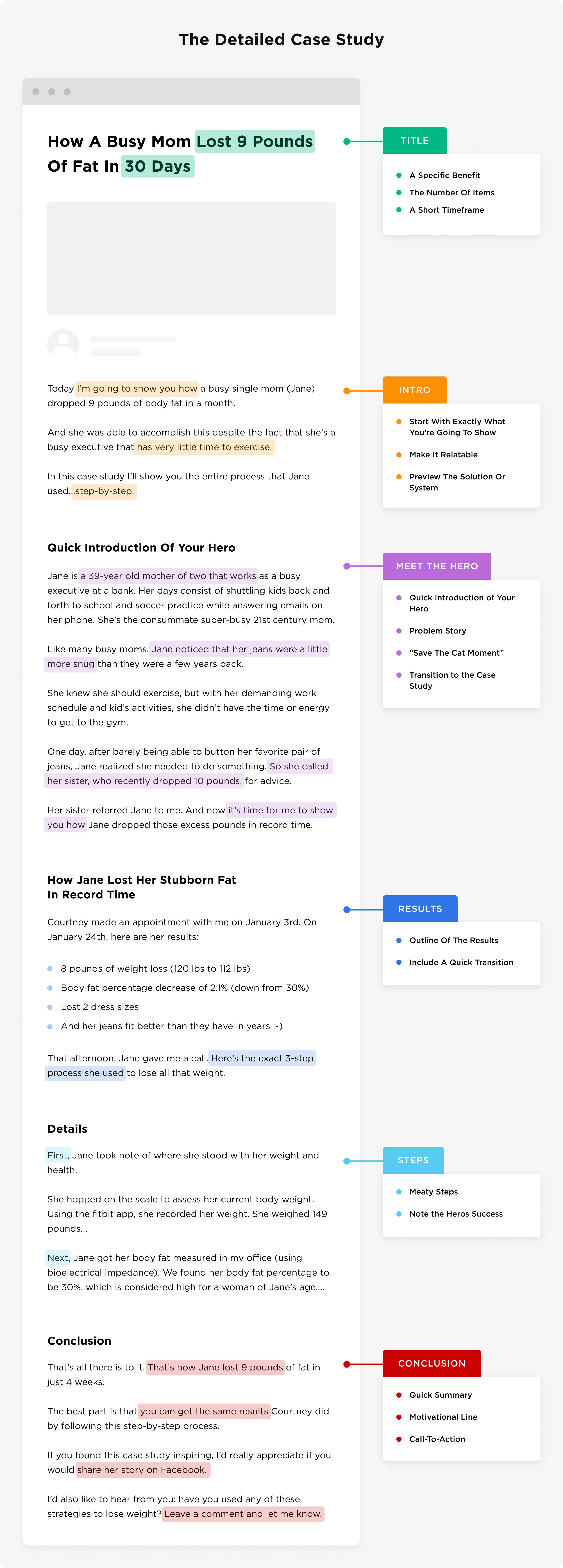 7 Proven Blog Post Templates That Work Like A Charm 