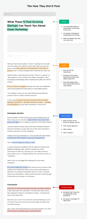 7 Proven Blog Post Templates (That Work Like A Charm)