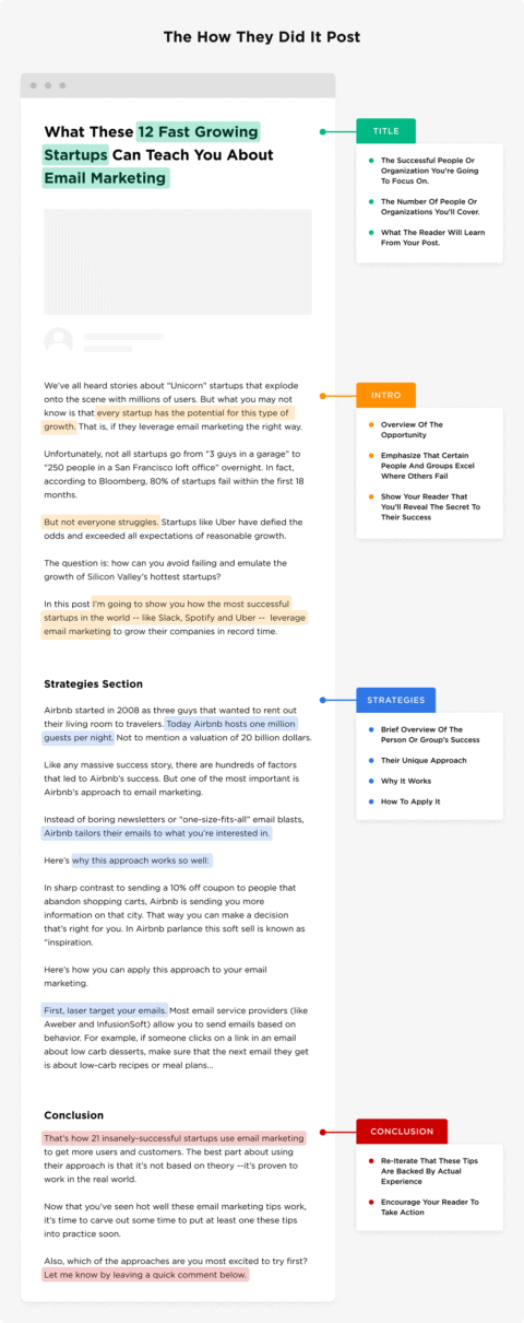 7 Proven Blog Post Templates (That Work Like A Charm)