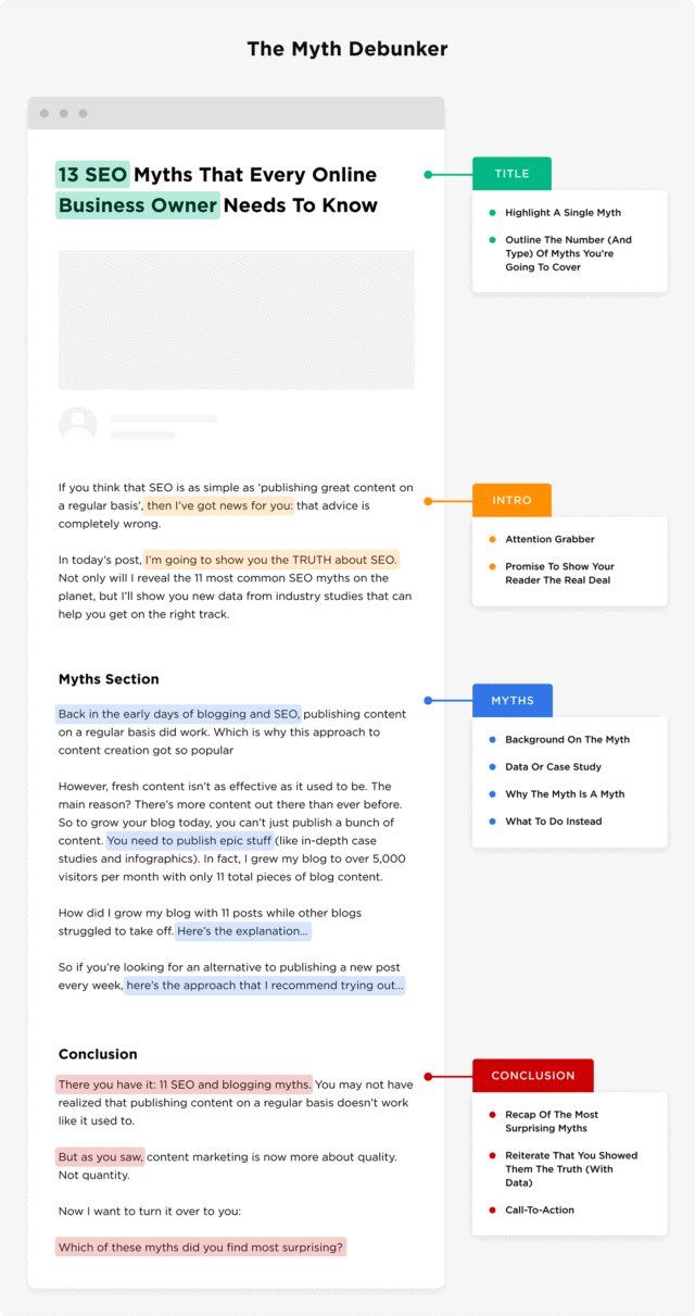 7 Proven Blog Post Templates (That Work Like A Charm)