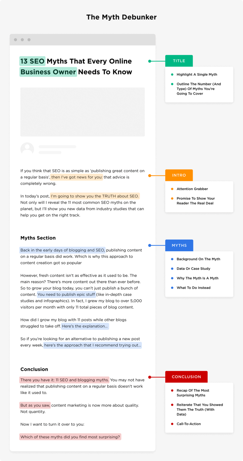 7 Proven Blog Post Templates (That Work Like A Charm)