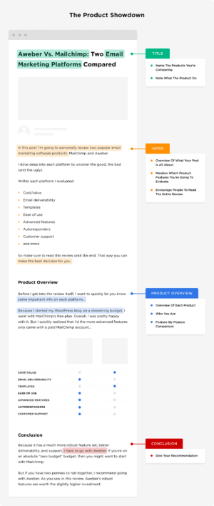 7 Proven Blog Post Templates (That Work Like A Charm)