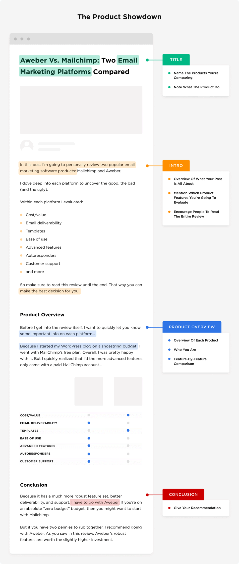 7 Proven Blog Post Templates (That Work Like A Charm)