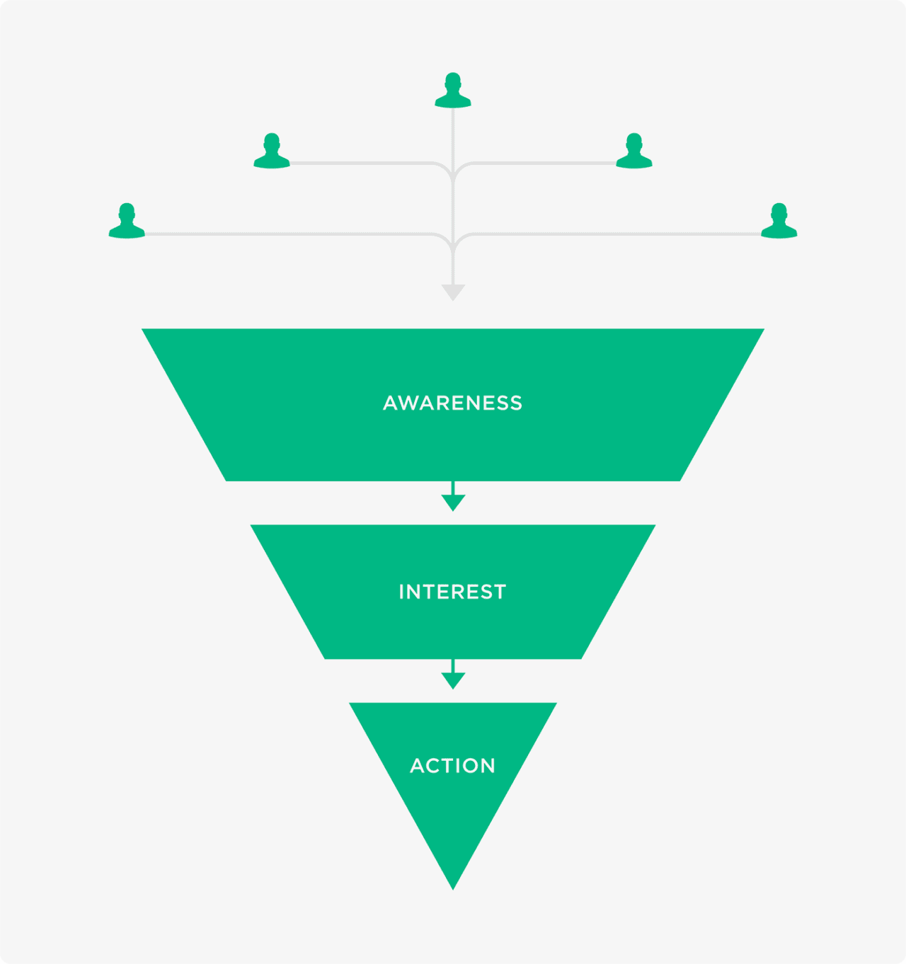 What Is Content Marketing? Complete Beginner's Guide