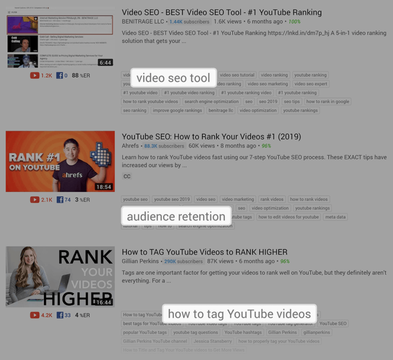 VidIQ: The Ultimate Guide