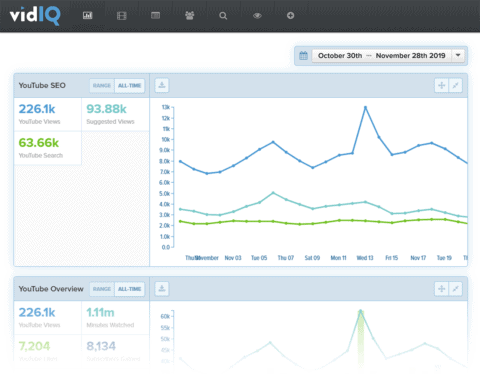 VidIQ: The Ultimate Guide