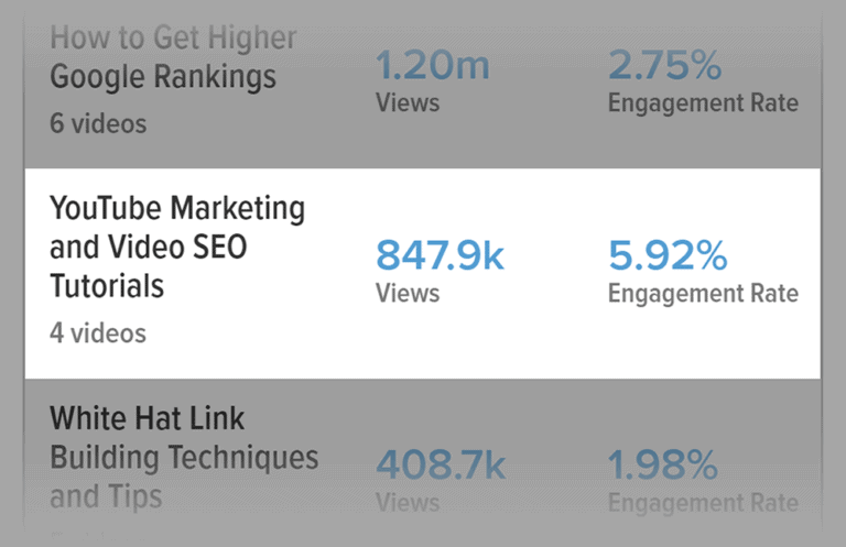 VidIQ: The Ultimate Guide