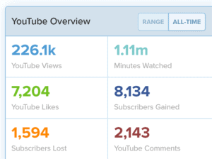 VidIQ: The Ultimate Guide