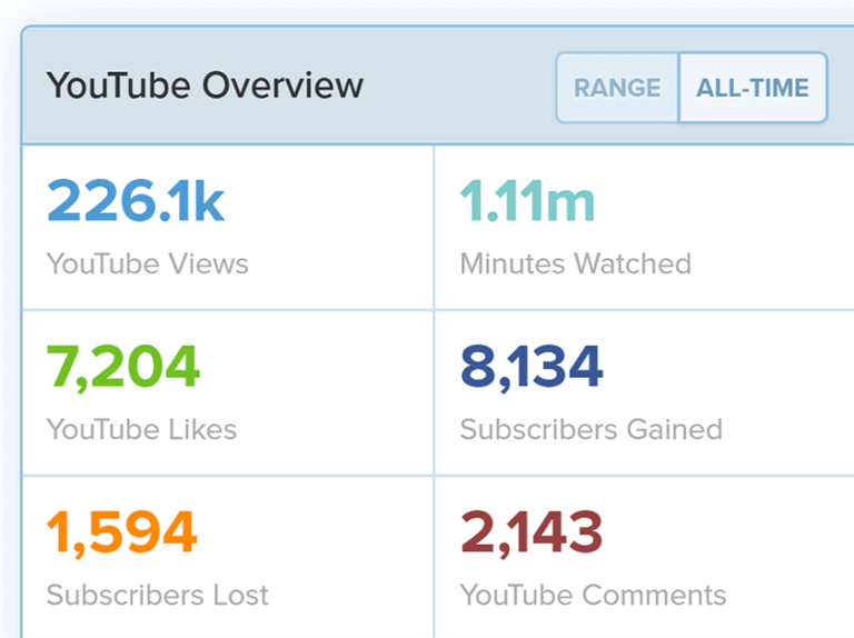 VidIQ: The Ultimate Guide