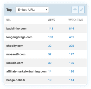 VidIQ: The Ultimate Guide