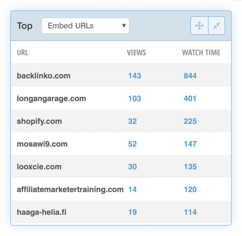 VidIQ: The Ultimate Guide