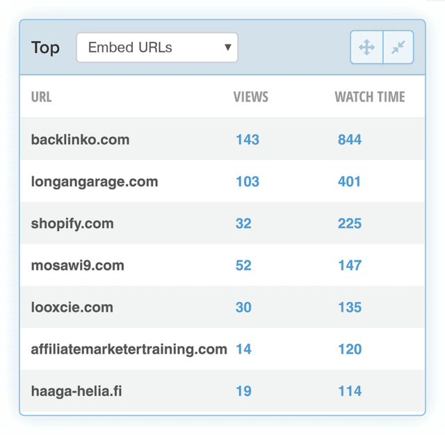 VidIQ: The Ultimate Guide