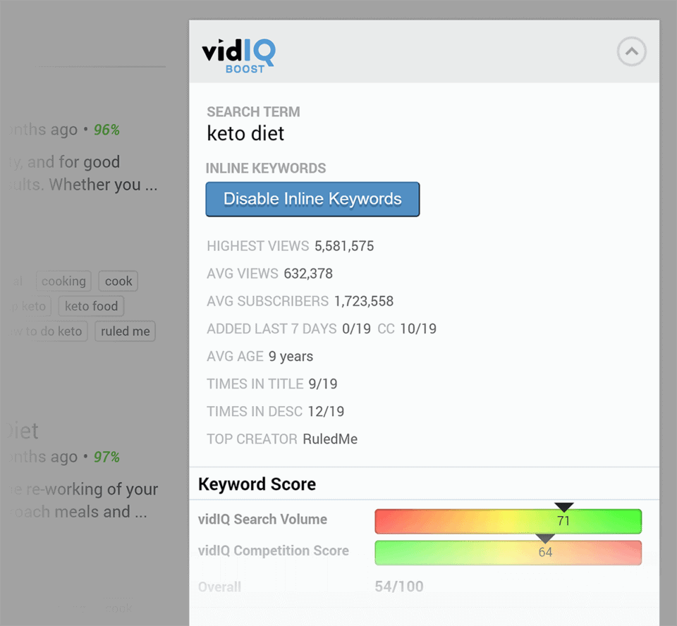 VidIQ: The Ultimate Guide