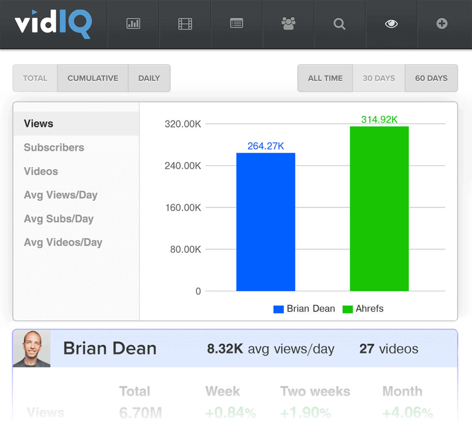 VidIQ: The Ultimate Guide