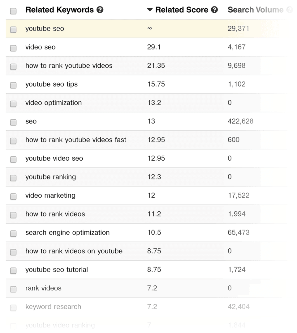 VidIQ: The Ultimate Guide