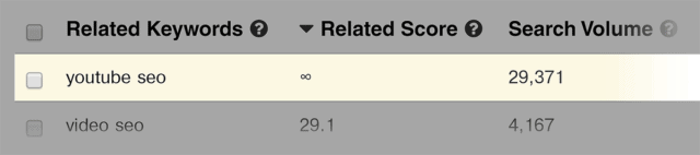 VidIQ: The Ultimate Guide