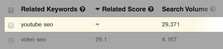 VidIQ: The Ultimate Guide