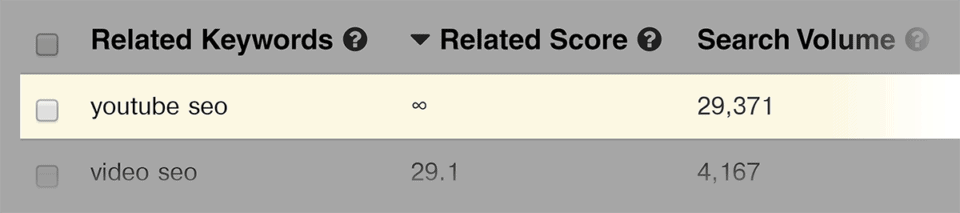 VidIQ: The Ultimate Guide