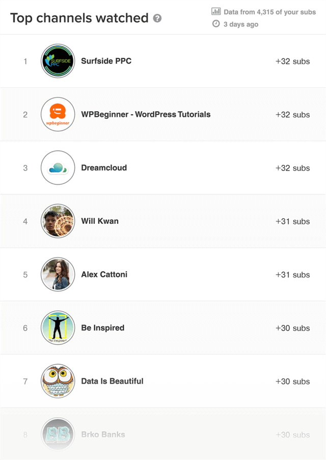 VidIQ: The Ultimate Guide