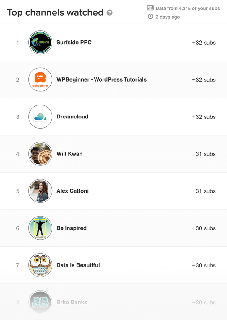 VidIQ: The Ultimate Guide