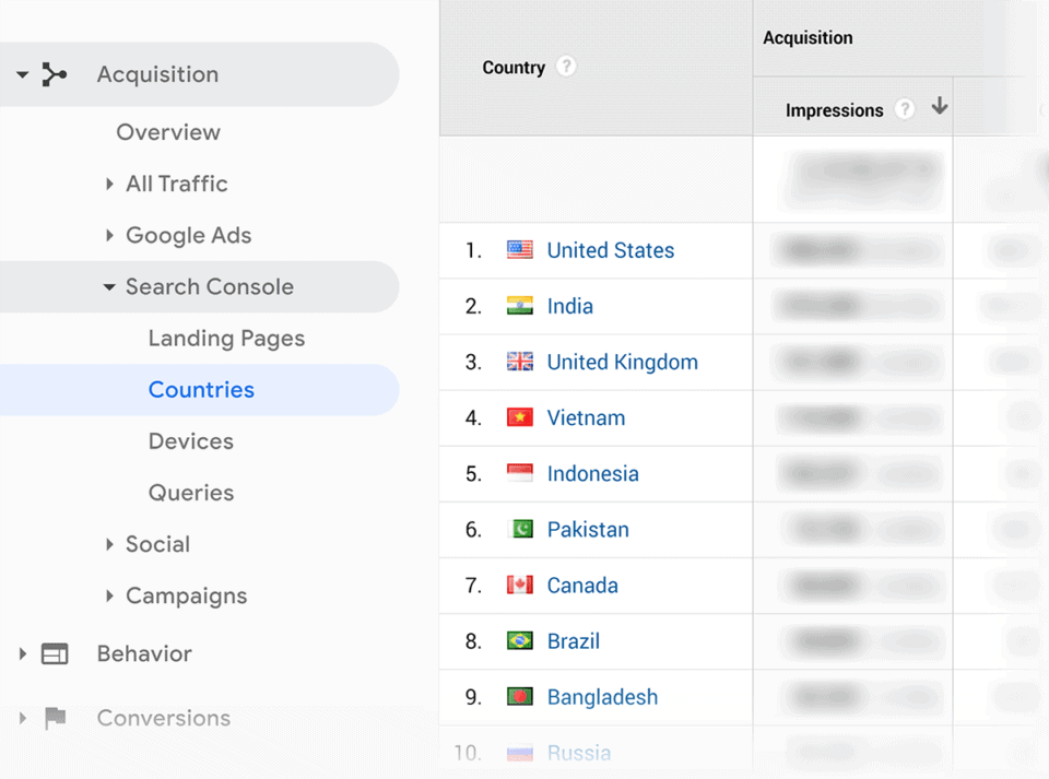 Google Search Console: The Definitive Guide