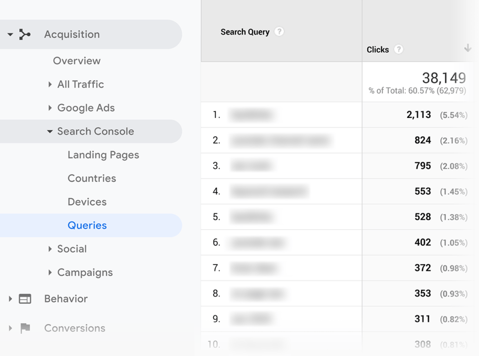 Google Search Console: The Definitive Guide