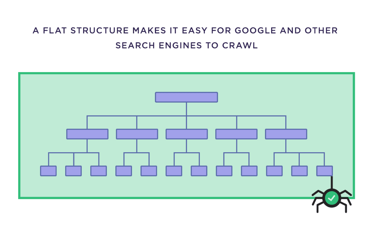 Technical SEO: The Ultimate Guide for 2026