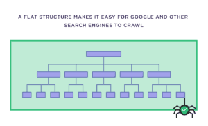 Technical SEO: The Ultimate Guide for 2025