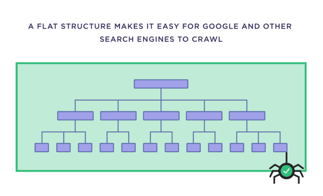 Technical SEO: The Ultimate Guide for 2025