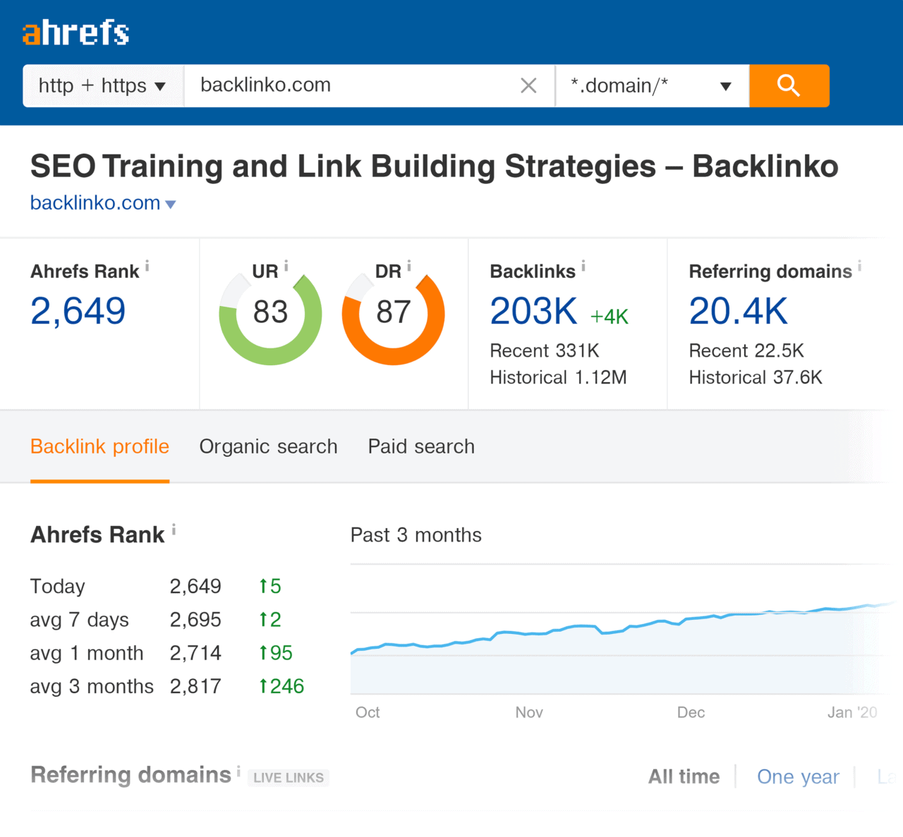 Ahrefs: The Definitive Guide