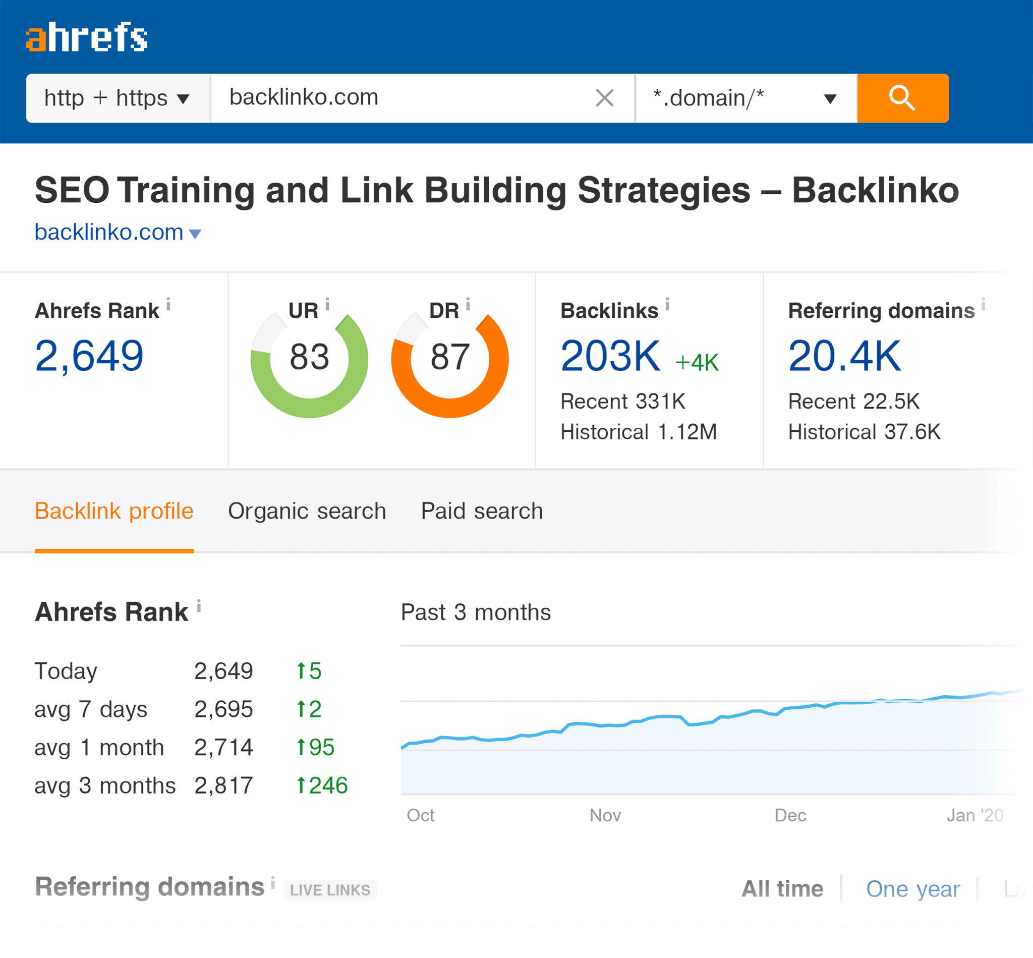 Ahrefs: The Definitive Guide