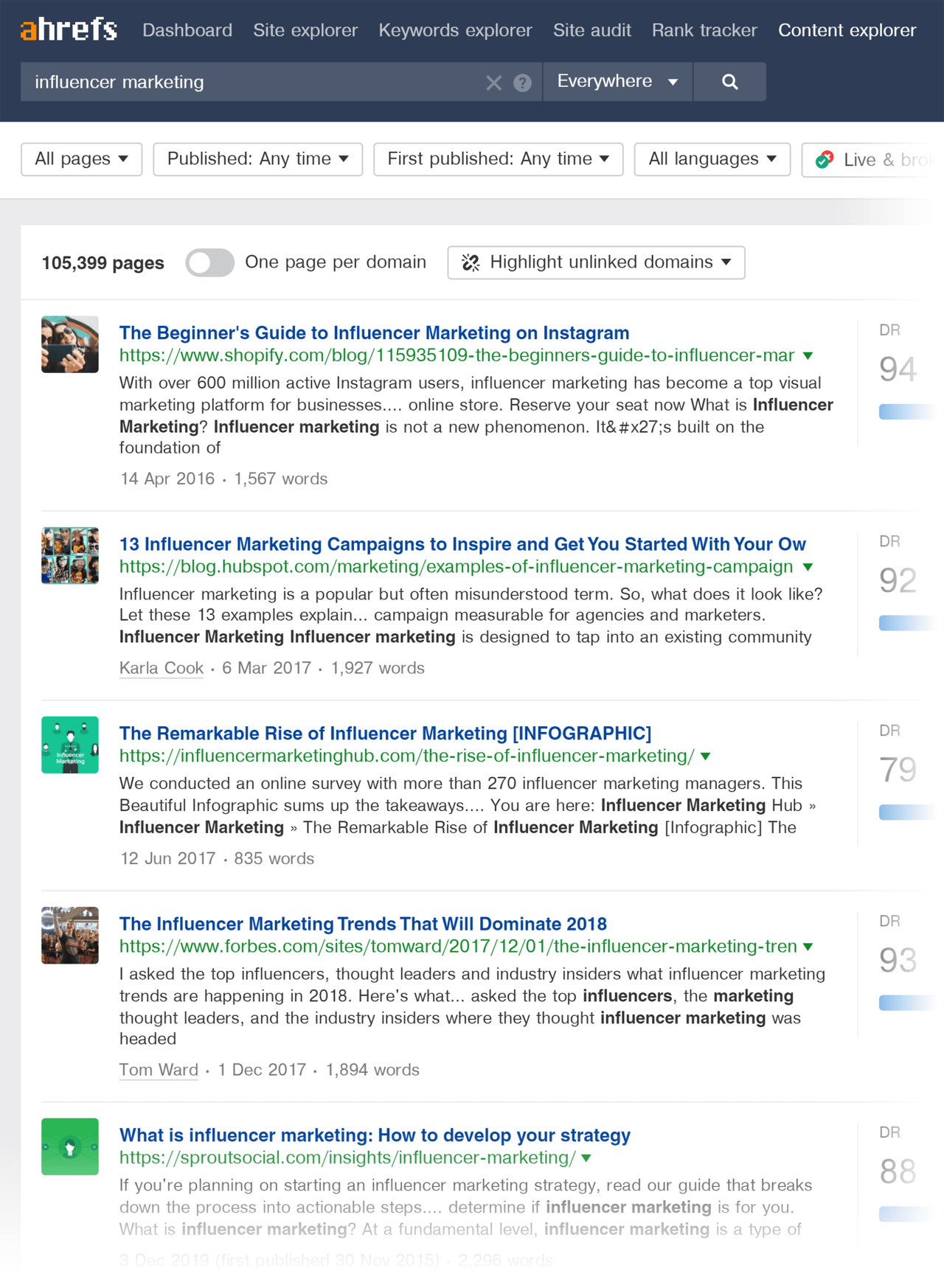 Ahrefs: The Definitive Guide