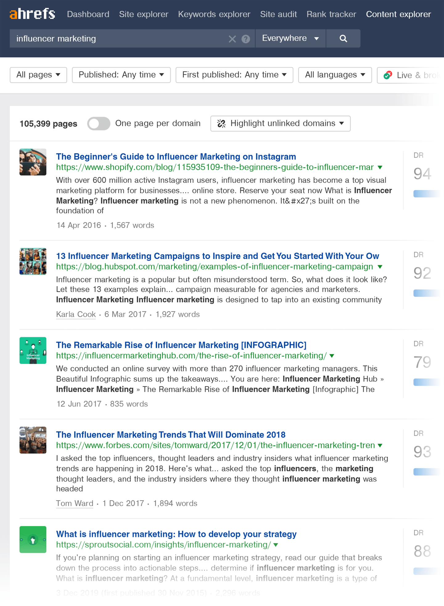 Ahrefs: The Definitive Guide