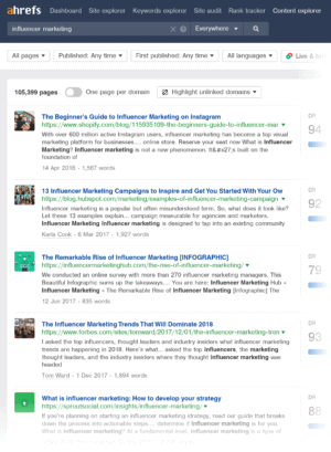 Ahrefs: The Definitive Guide
