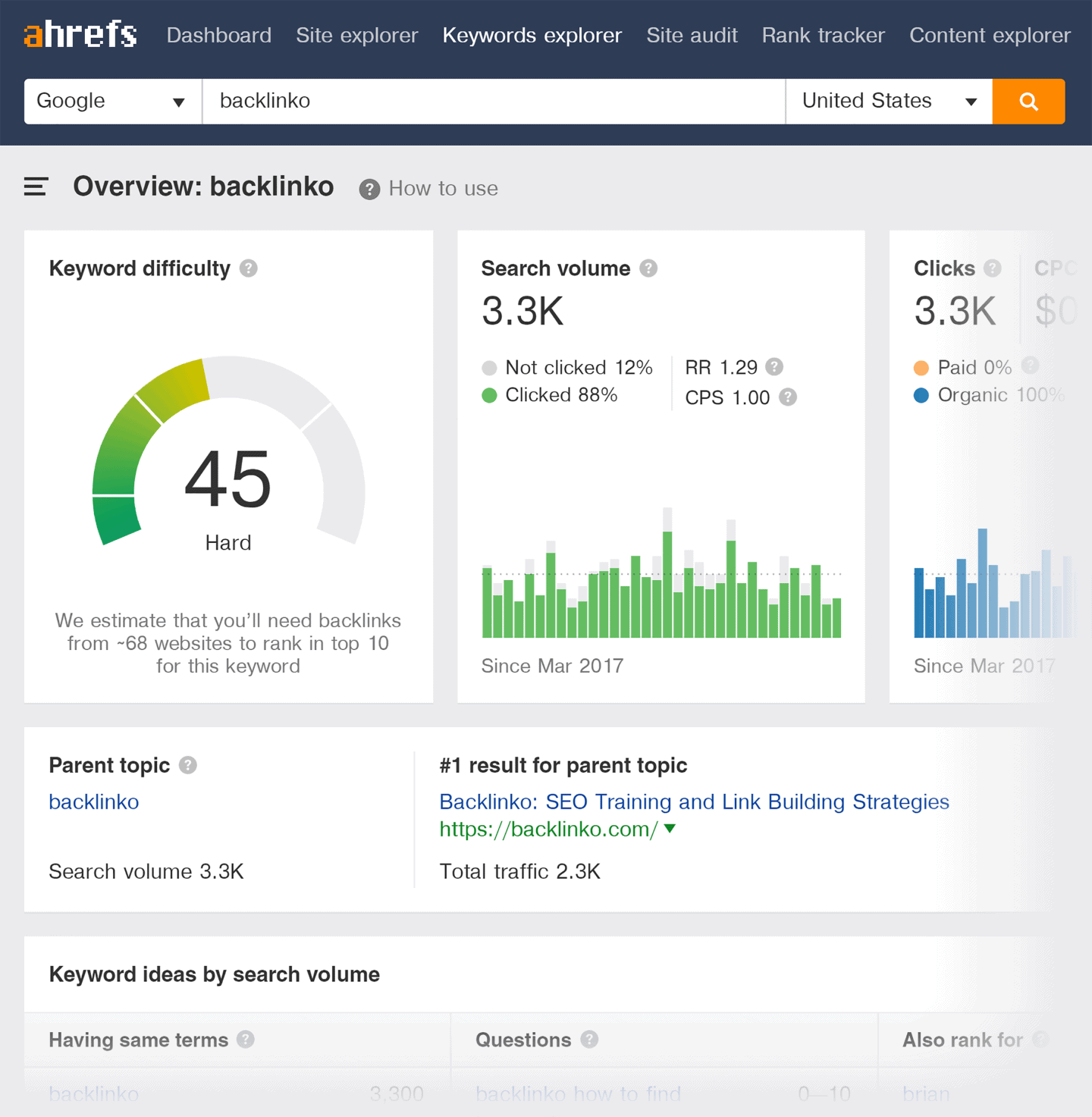 Ahrefs: The Definitive Guide