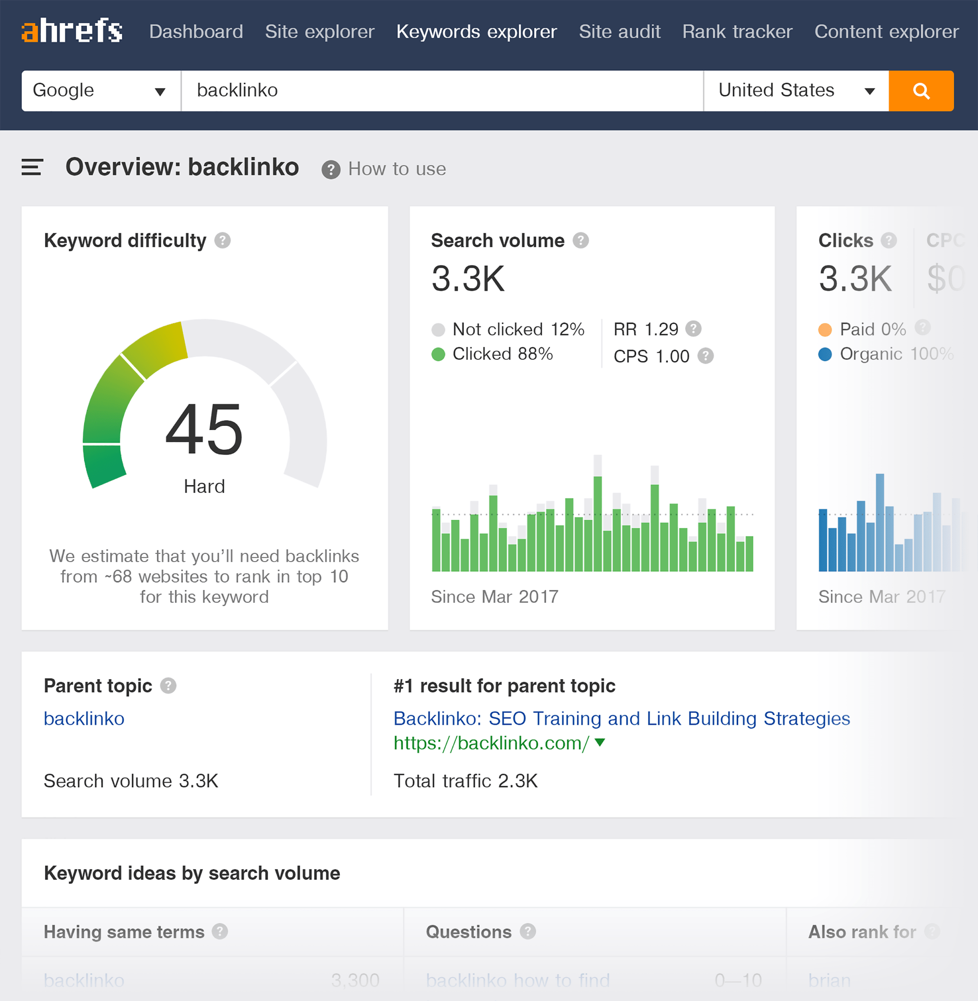 Ahrefs: The Definitive Guide