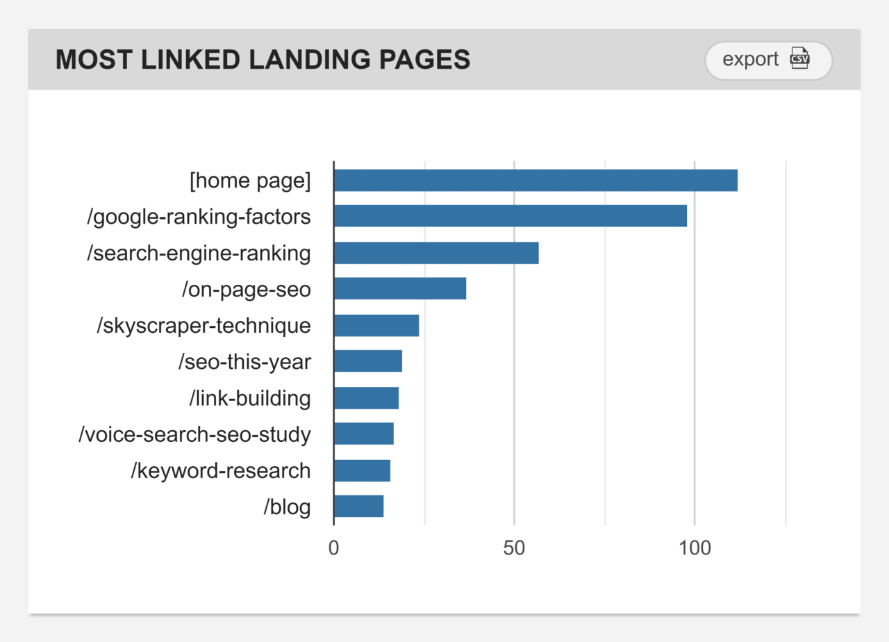 14 AWESOME Link Building Tools [2022 Reviews]